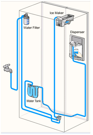 Why is Water from Dispenser warm? | Samsung Support India
