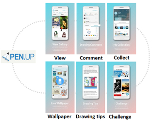 What is PENUP feature in Galaxy Note8? | Samsung Support India