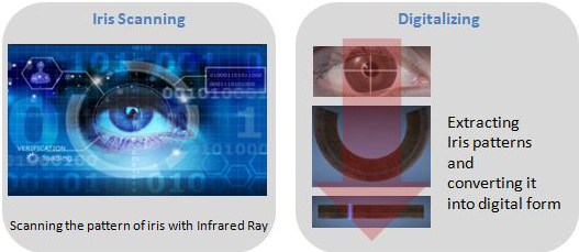 What's the basic principle of iris scanning in Galaxy Note8? | Samsung ...